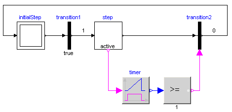 Modelica.StateGraph.UsersGuide